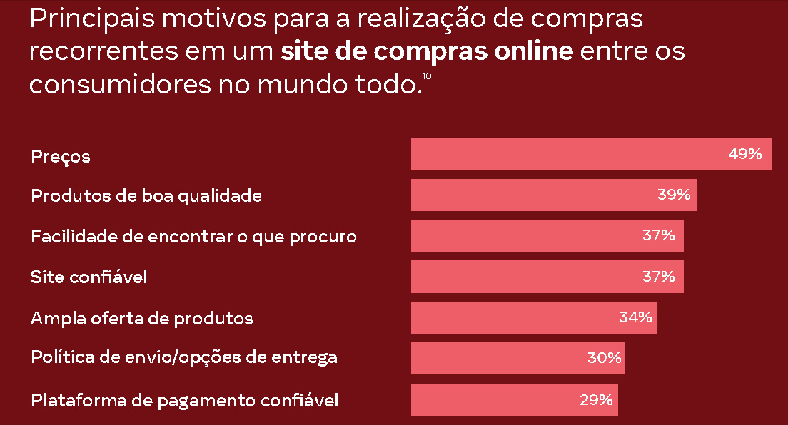 O Futuro das Compras: comportamento do consumidor - Blog Ideiamais